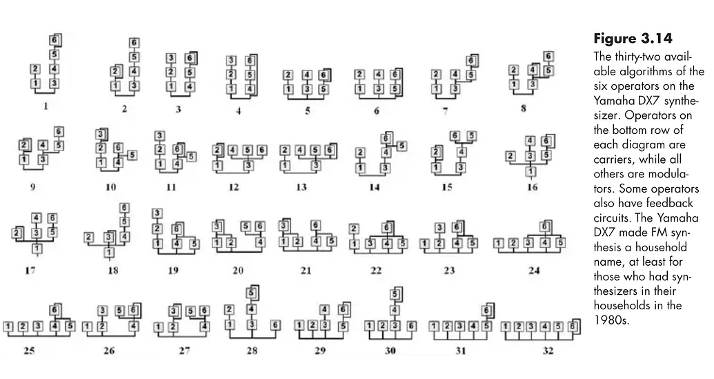 Coding FM Synthesis Algorithms - Questions - scsynth