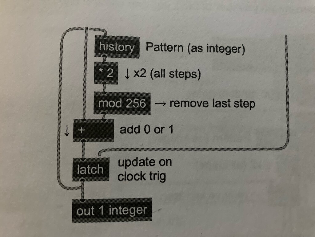 8-bit Shift register - Questions - scsynth