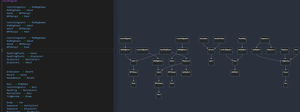 Visualisation tools for modular synthesis - Questions - scsynth