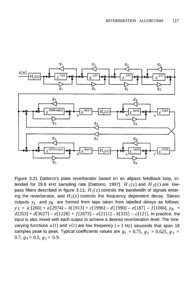 Trying to understand reverb signal flow diagrams - Code Review - scsynth