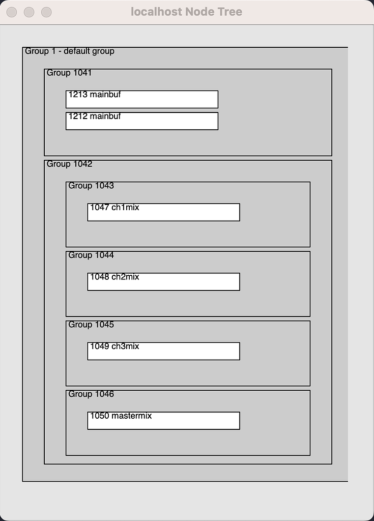 Setting up Audio Channels using Routines? - Questions - scsynth