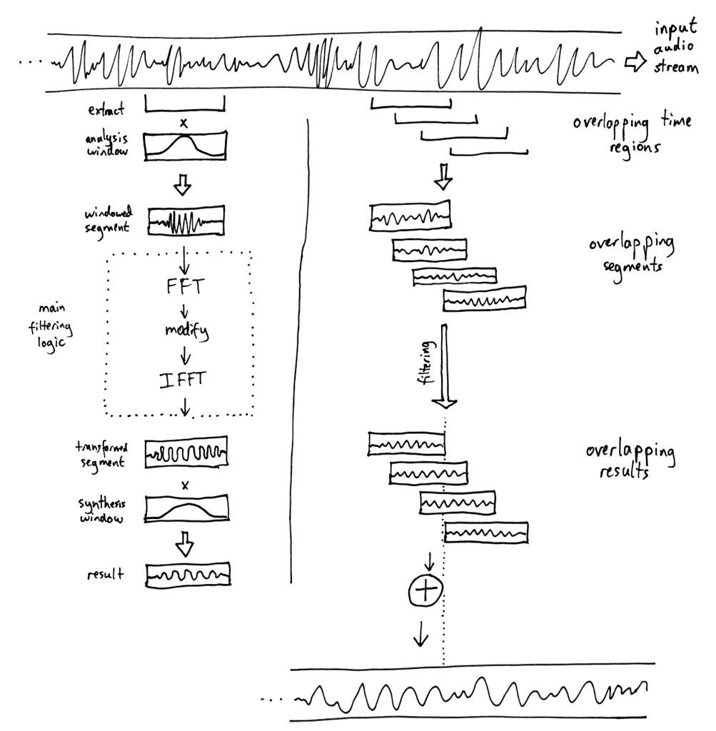 FFT processing on Audio and Mic - Resources - scsynth